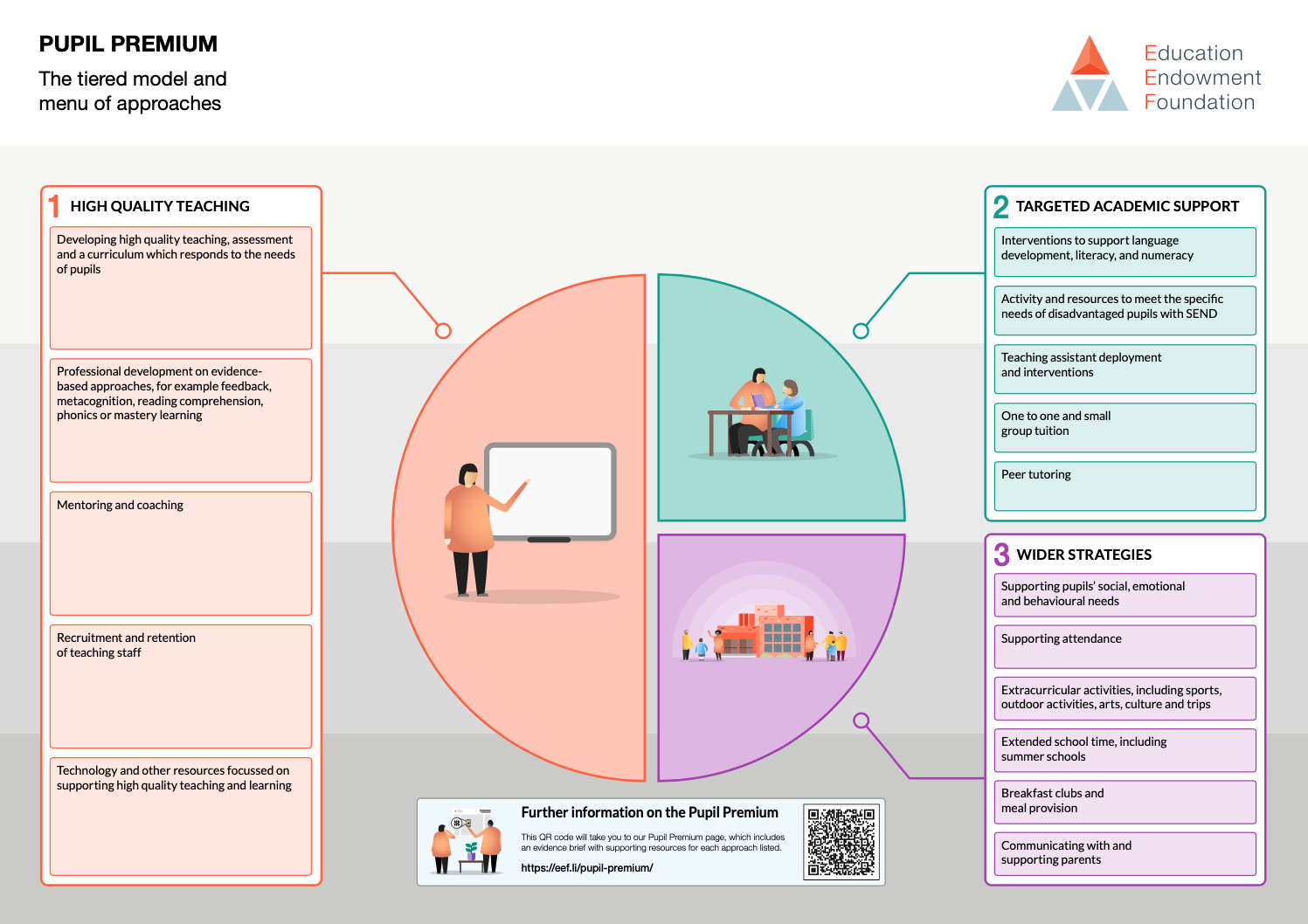 School Information – Wheldrake With Thorganby Primary School